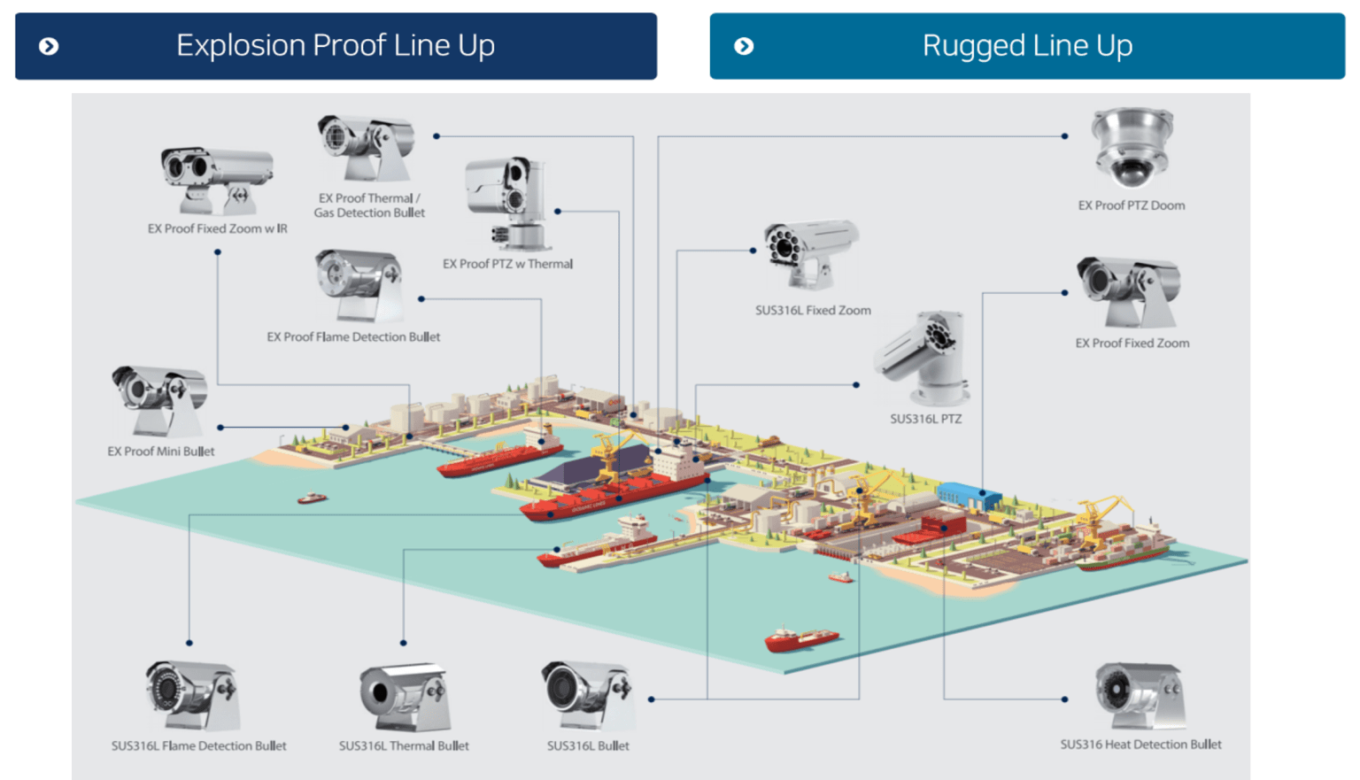 Marine Safety Equipment UAE | Quality Solutions for Vessels